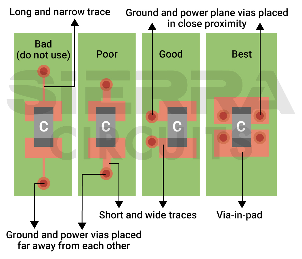 4 Common PDN Design Challenges | Sierra Circuits
