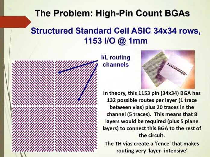 New HDI BGA Breakouts and Routing Strategies | Sierra Circuits