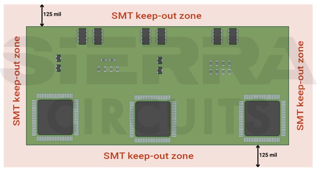 How to Your PCB Assembly Cost | Sierra Circuits