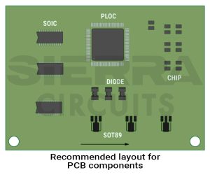 How to Your PCB Assembly Cost | Sierra Circuits