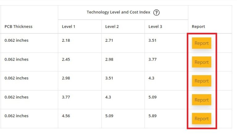 How to Export and Get Started with IPC-2581 | Sierra Circuits