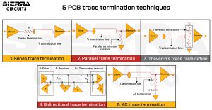 5 PCB Trace Termination Techniques | Sierra Circuits