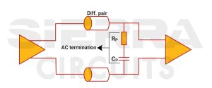 5 PCB Trace Termination Techniques | Sierra Circuits