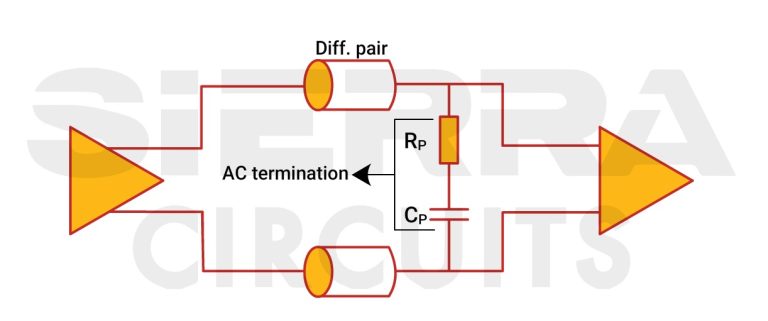 5 PCB Trace Termination Techniques | Sierra Circuits