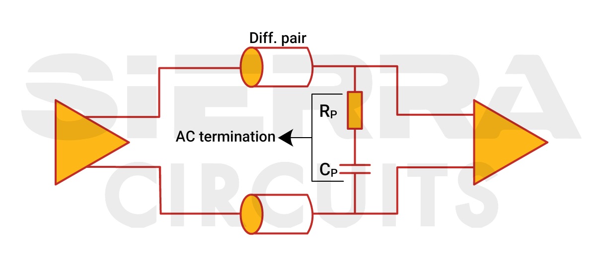 5 PCB Trace Termination Techniques | Sierra Circuits
