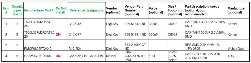 BOM Building Support | Sierra Circuits