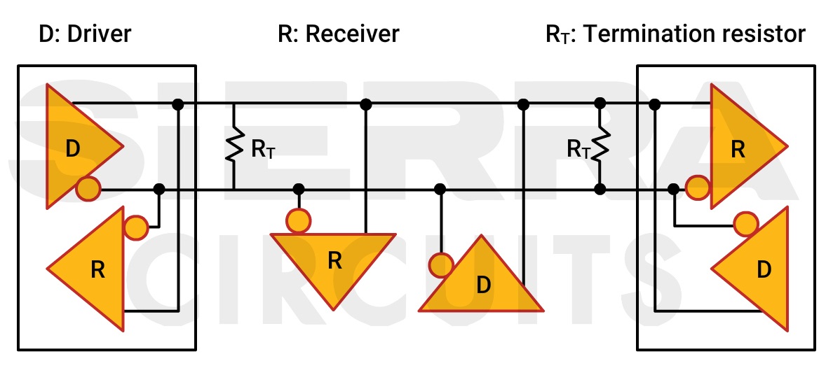 5 PCB Trace Termination Techniques | Sierra Circuits