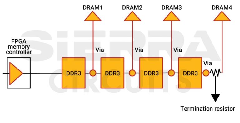 5 PCB Trace Termination Techniques | Sierra Circuits