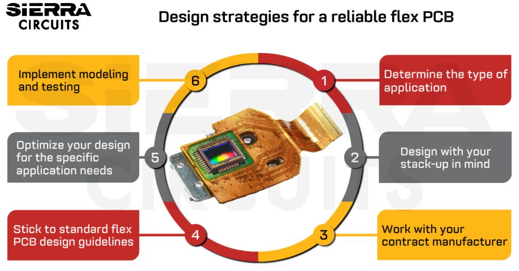 IPC-2223 Standards and Violations for Rigid-Flex | Sierra Circuits