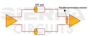 5 PCB Trace Termination Techniques | Sierra Circuits