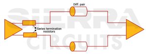 5 PCB Trace Termination Techniques | Sierra Circuits
