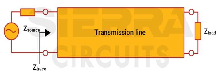 5 PCB Trace Termination Techniques | Sierra Circuits