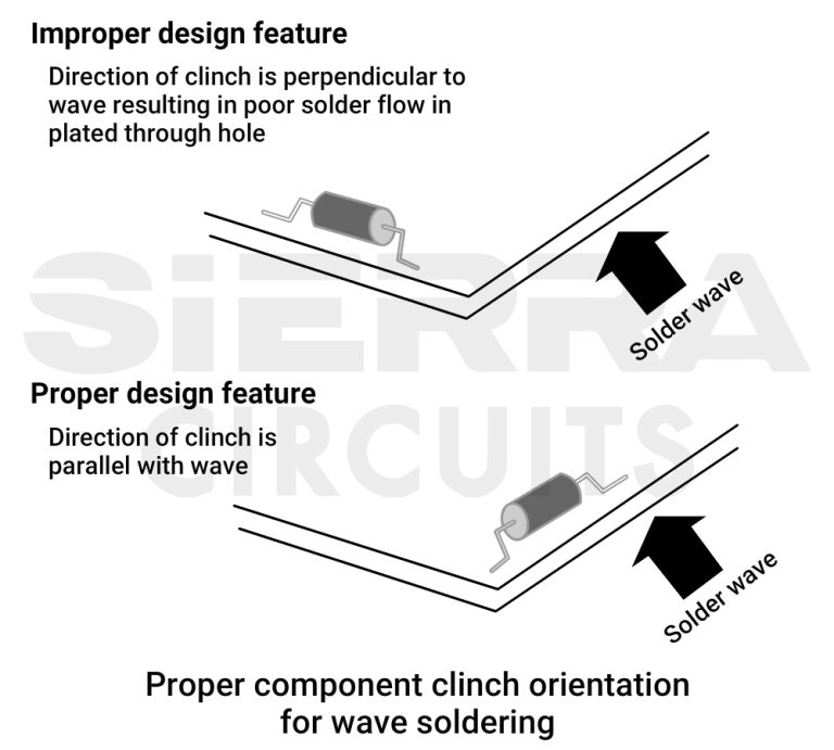 How to Your PCB Assembly Cost | Sierra Circuits