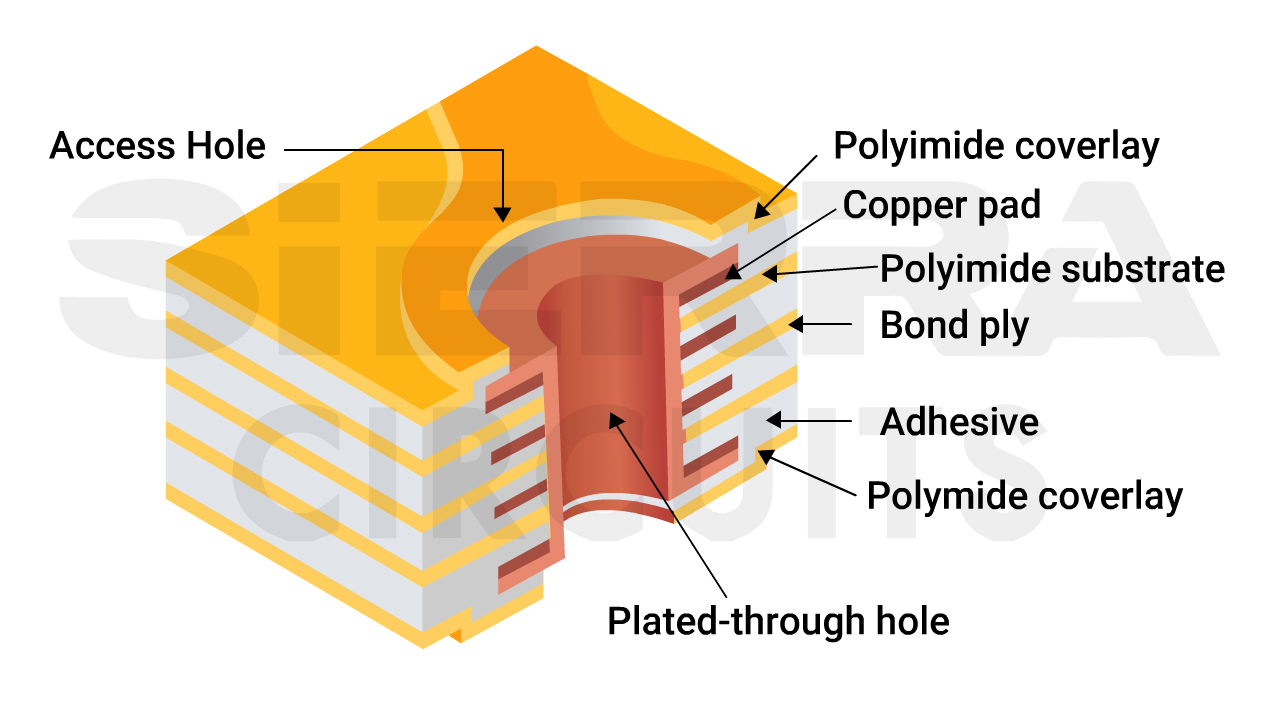 Design Strategies for a Reliable Flex PCB- Part 1 | Sierra Circuits