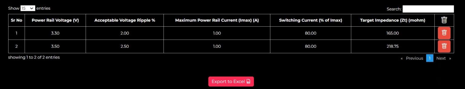 Power Distribution Network Analyzer | Sierra Circuits
