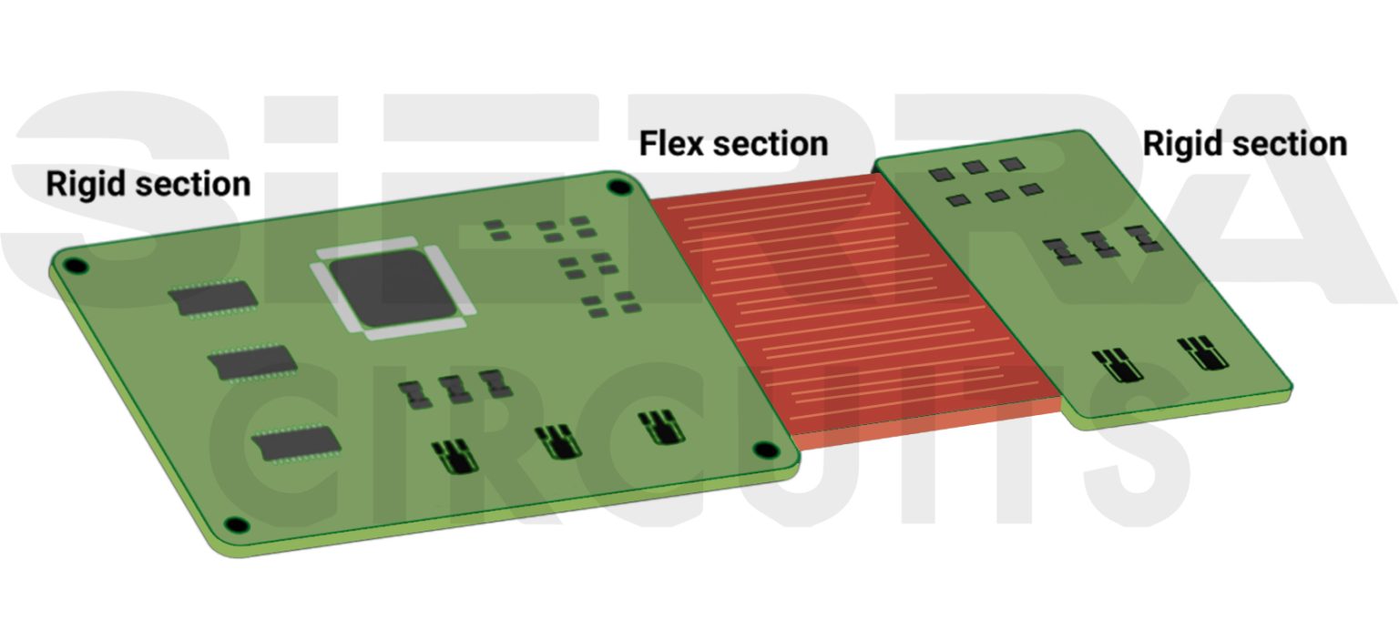 Flex PCB Design: Pre-Layout Considerations | Sierra Circuits