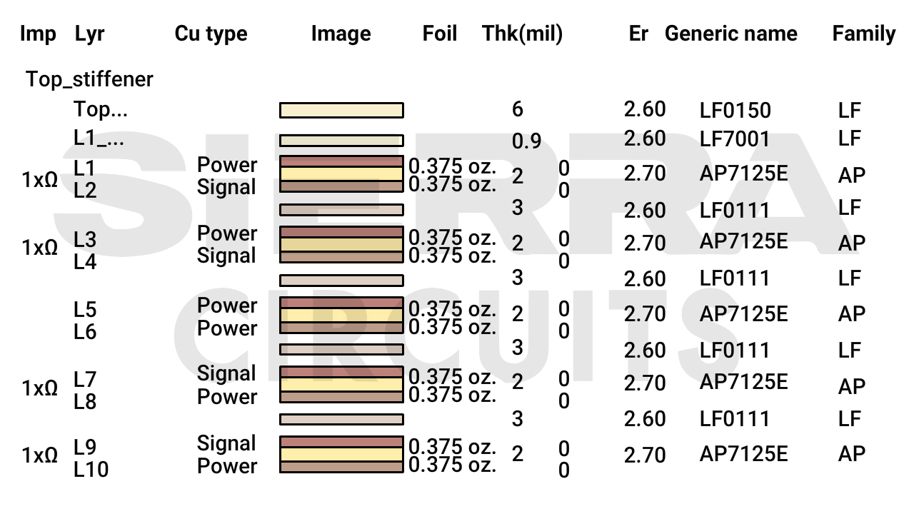 Case Study: Designing Loose-Leaf PCB Stack-up | Sierra Circuits