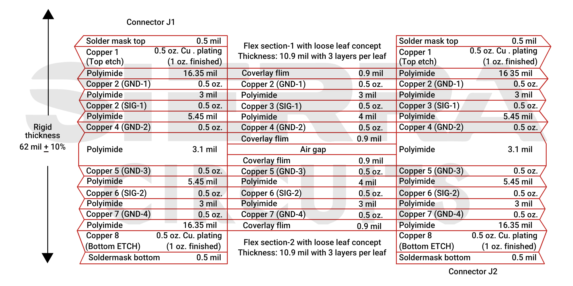 Case Study: Designing Loose-Leaf PCB Stack-up | Sierra Circuits