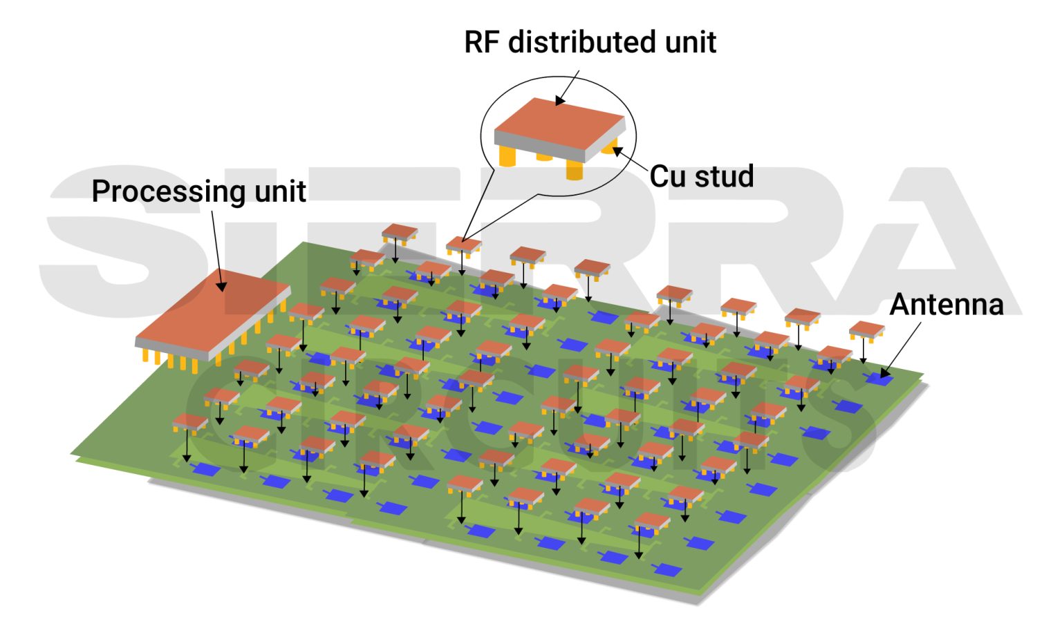 Antenna Integration and RF Guidelines for 5G PCB | Sierra Circuits