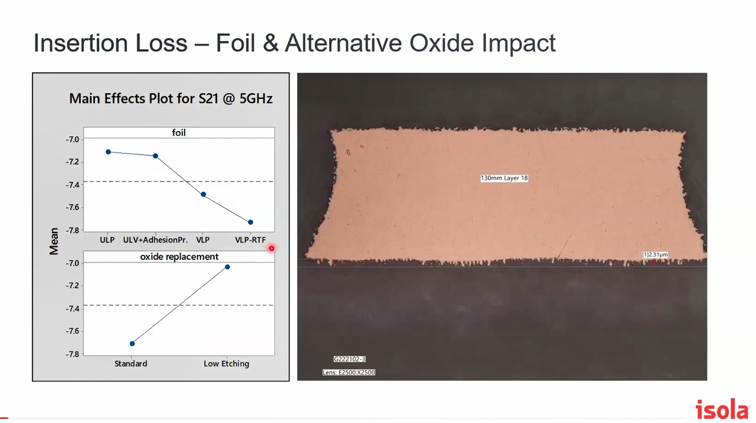 Choosing the Right Material for Your RF PCB Designs | Sierra Circuits