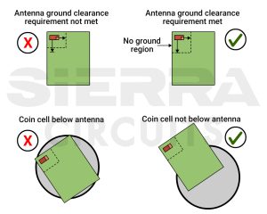 Antenna Integration and RF Guidelines for 5G PCB | Sierra Circuits
