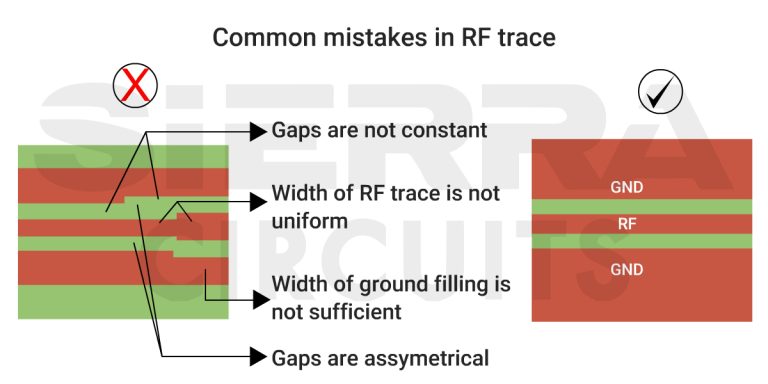 Antenna Integration and RF Guidelines for 5G PCB | Sierra Circuits
