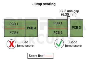 Jump Scoring in PCBs | Sierra Circuits