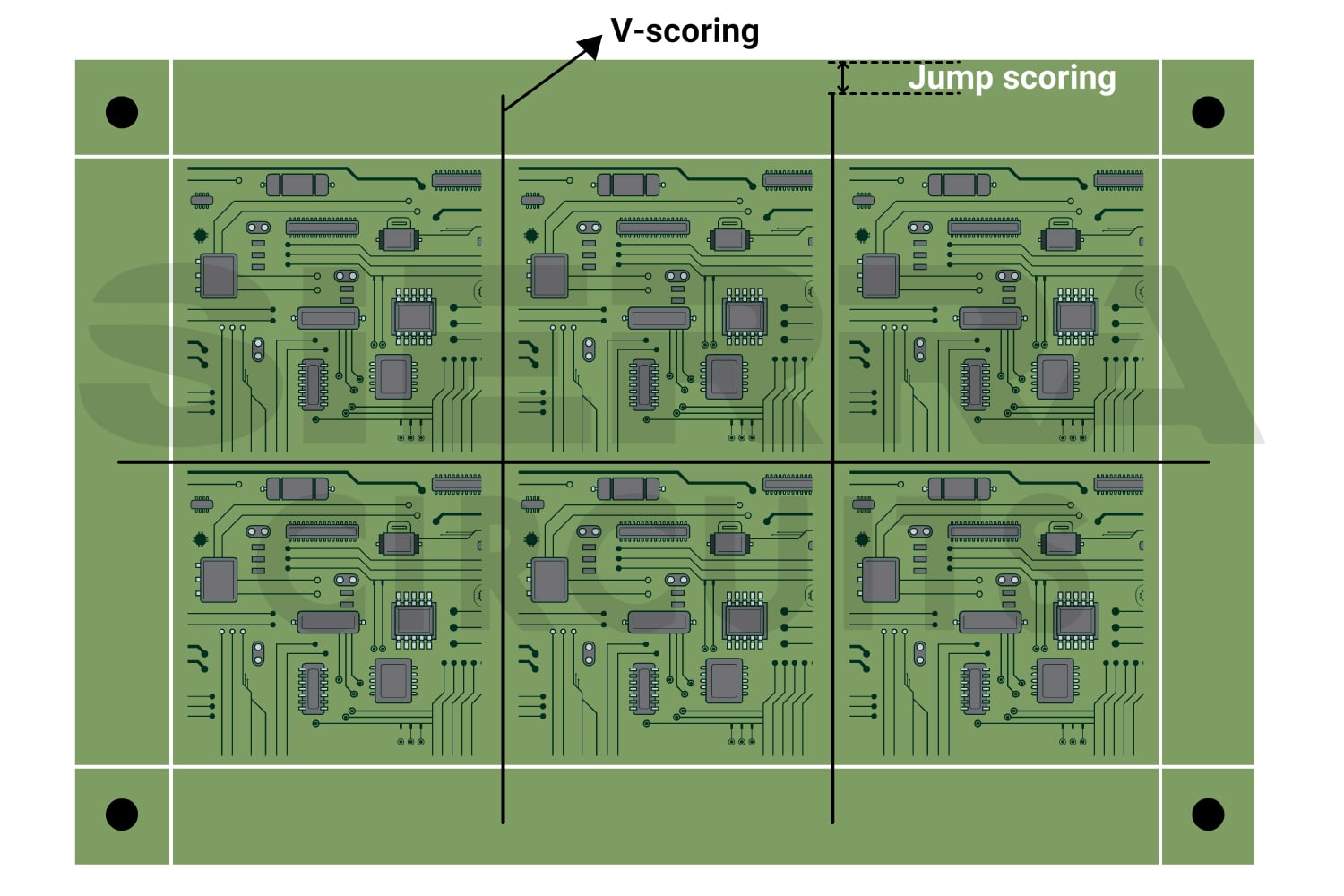 Jump Scoring in PCBs | Sierra Circuits