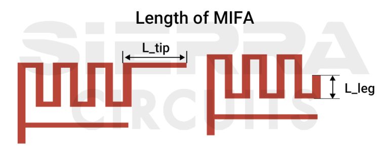 Antenna Integration and RF Guidelines for 5G PCB | Sierra Circuits
