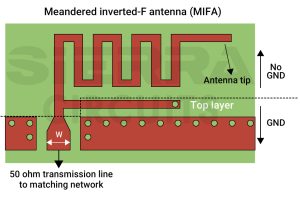 Antenna Integration and RF Guidelines for 5G PCB | Sierra Circuits