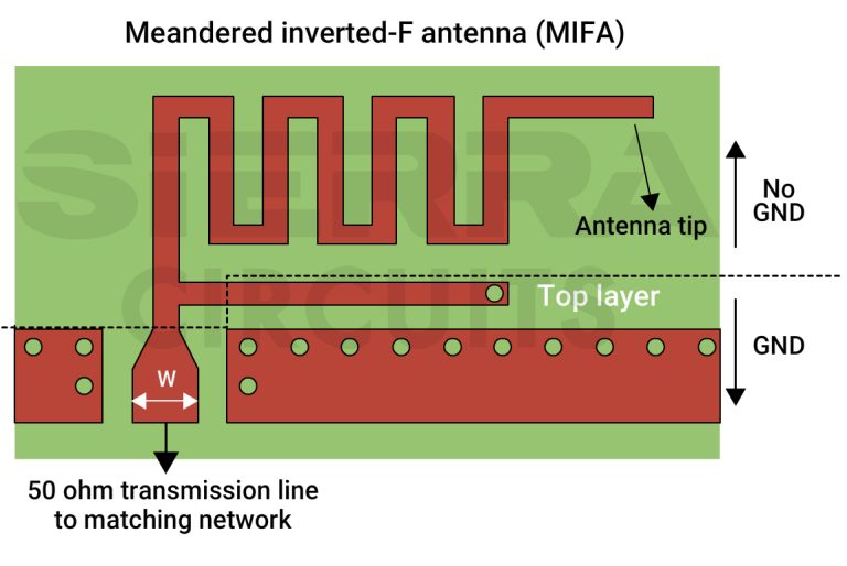 Antenna Integration and RF Guidelines for 5G PCB | Sierra Circuits