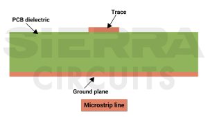 RF PCB Design: 9 Factors to Consider | Sierra Circuits