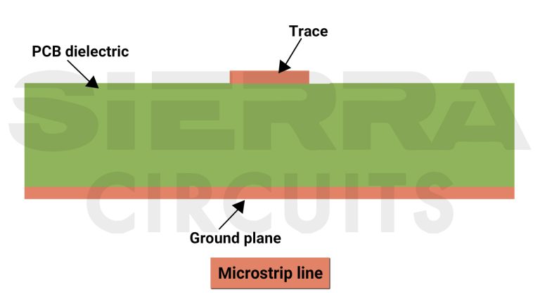 RF PCB Design: 9 Factors to Consider | Sierra Circuits
