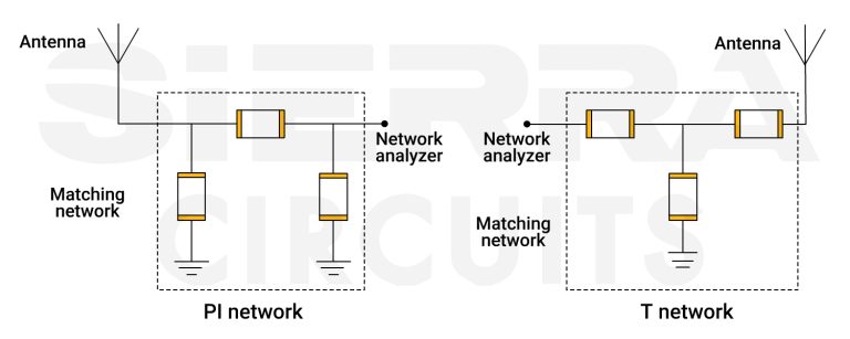 Antenna Integration and RF Guidelines for 5G PCB | Sierra Circuits