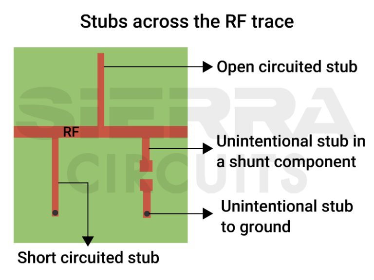 Antenna Integration and RF Guidelines for 5G PCB | Sierra Circuits