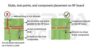 RF PCB Design: 9 Factors to Consider | Sierra Circuits