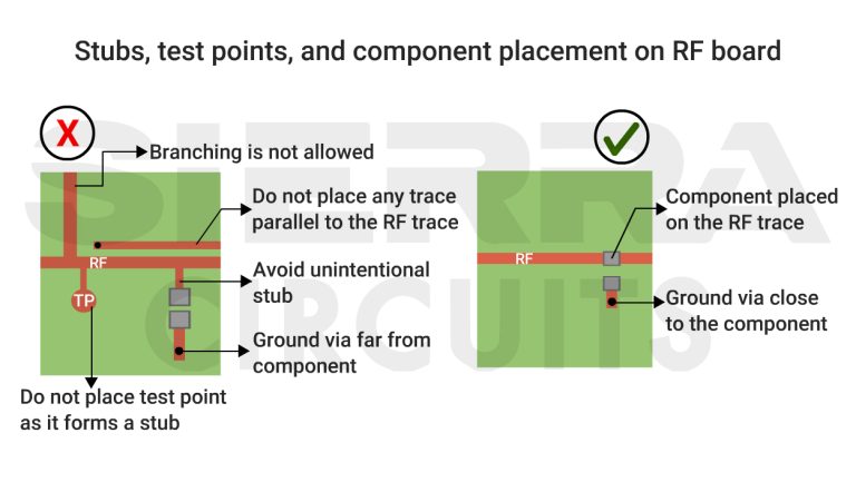 RF PCB Design: 9 Factors to Consider | Sierra Circuits