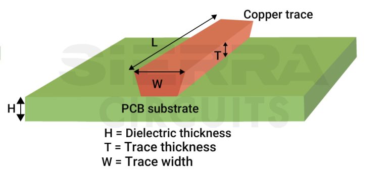 Antenna Integration and RF Guidelines for 5G PCB | Sierra Circuits
