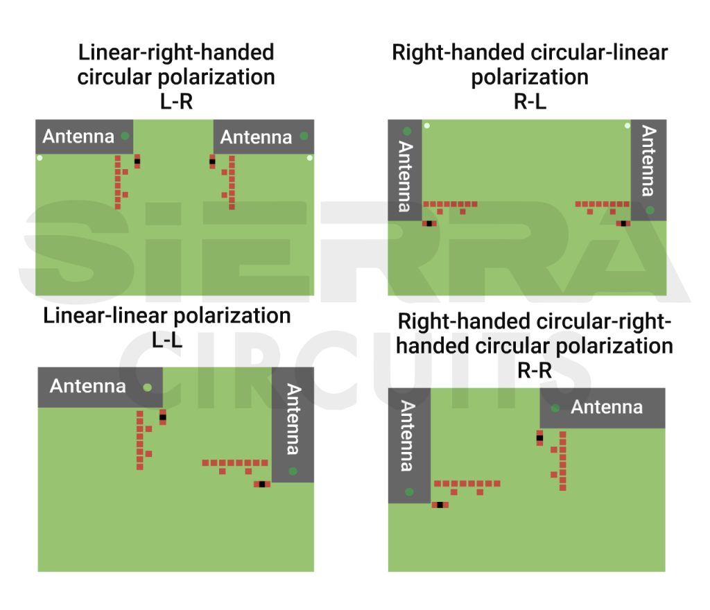 Antenna Integration and RF Guidelines for 5G PCB | Sierra Circuits