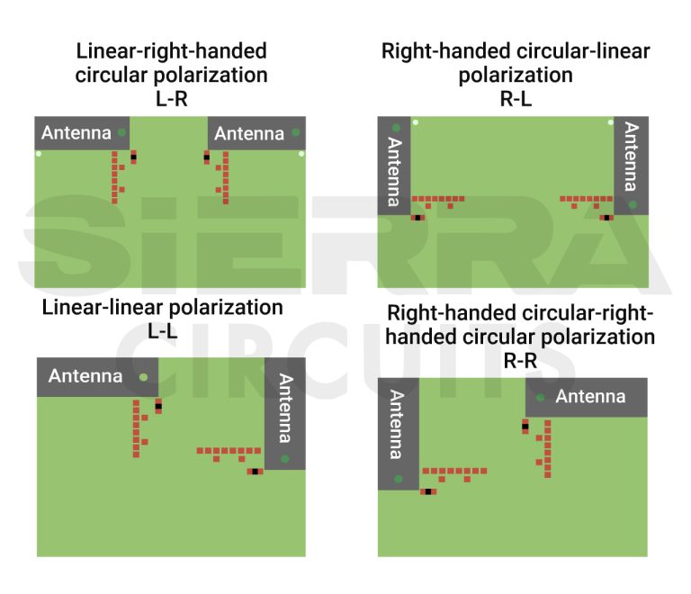 Antenna Integration and RF Guidelines for 5G PCB | Sierra Circuits