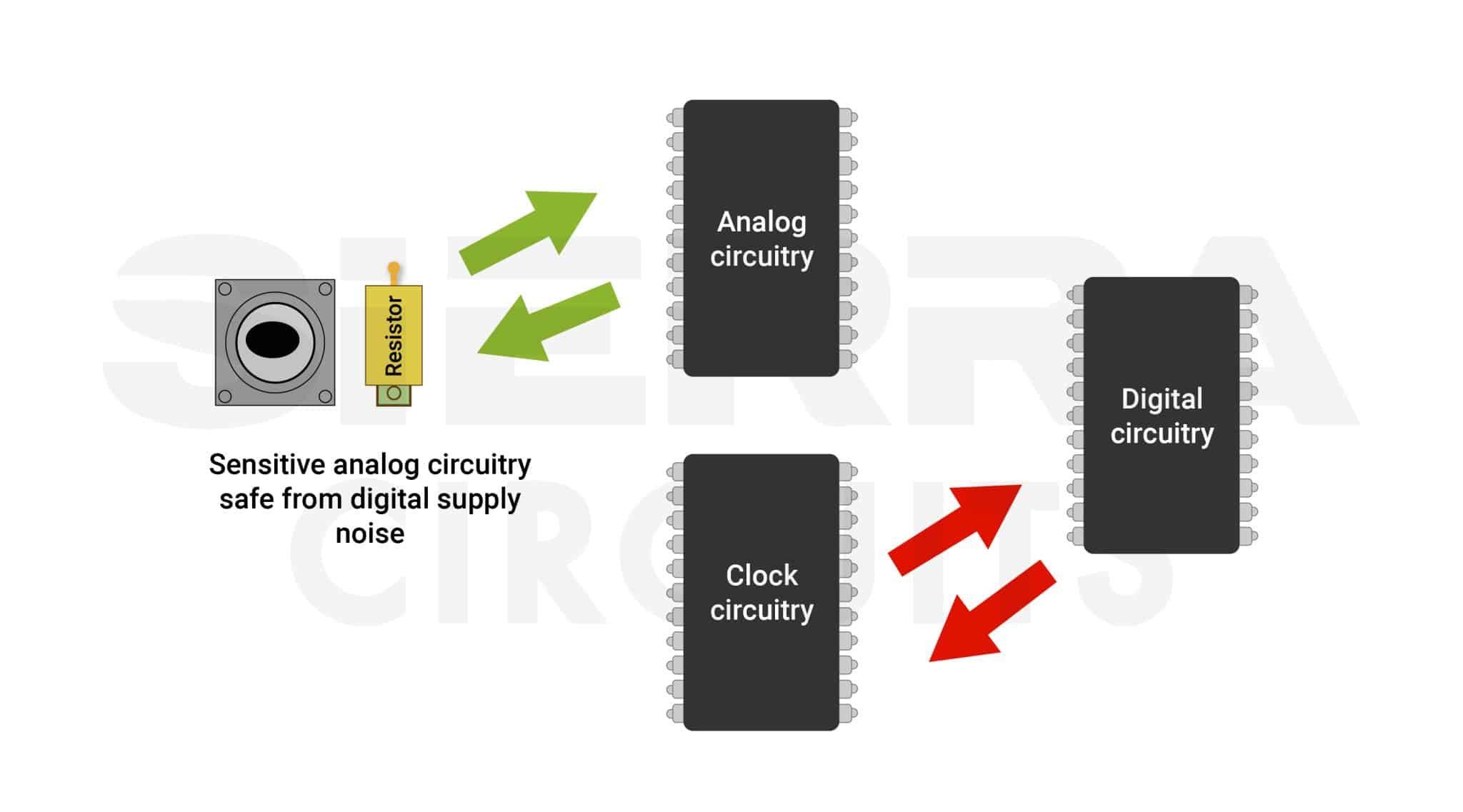 Modular PCB Design Simplifies Complex Layouts | Sierra Circuits
