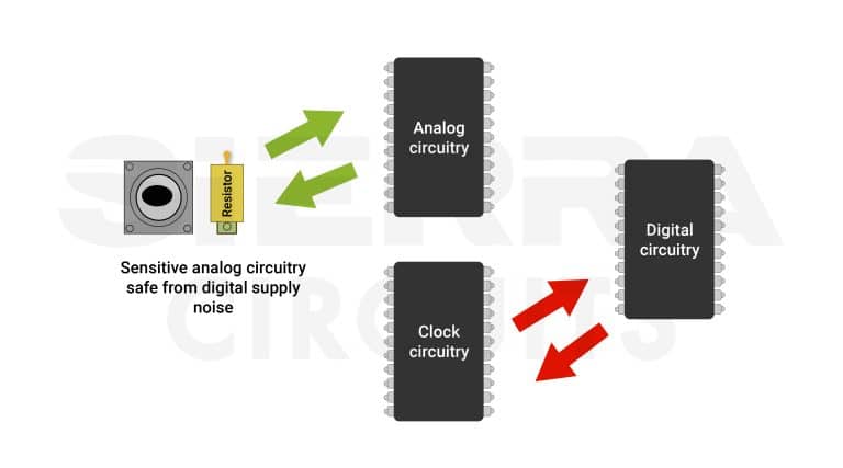 Modular PCB Design Simplifies Complex Layouts | Sierra Circuits