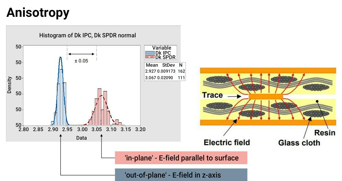 How to Pick RF PCB Materials: Factors to Consider | Sierra Circuits