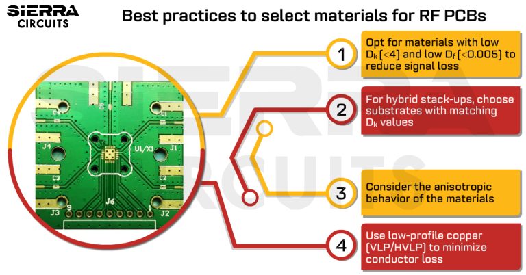 How to Pick RF PCB Materials: Factors to Consider | Sierra Circuits