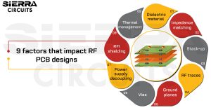 RF PCB Design: 9 Factors to Consider | Sierra Circuits