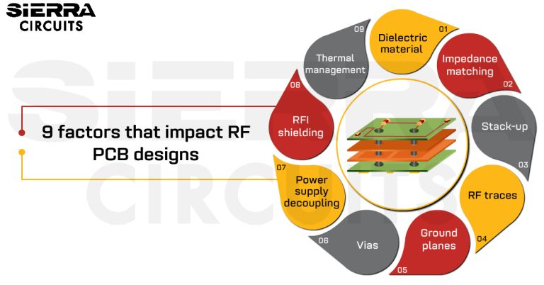 RF PCB Design: 9 Factors to Consider | Sierra Circuits