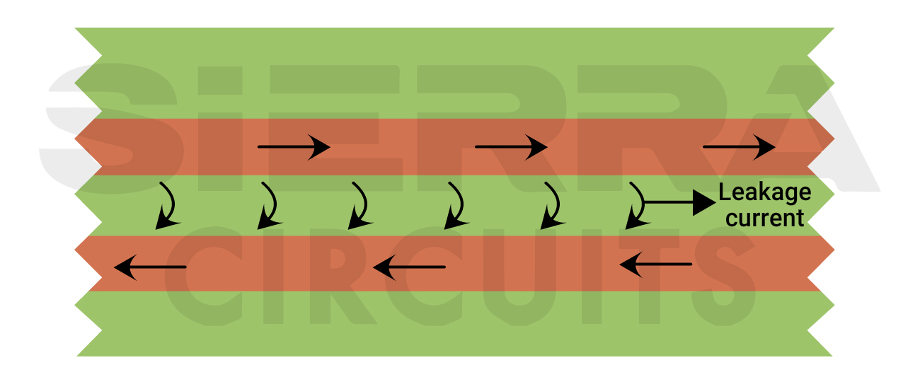 How to Pick RF PCB Materials: Factors to Consider | Sierra Circuits