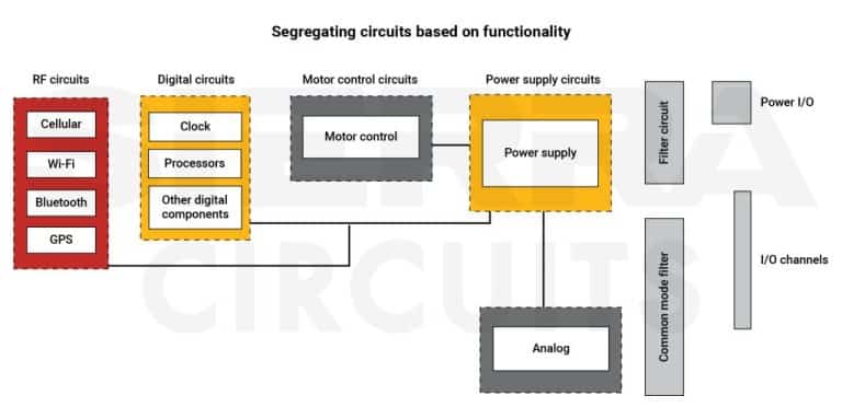 Modular PCB Design Simplifies Complex Layouts | Sierra Circuits
