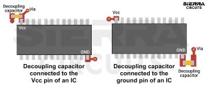 Best Decoupling Capacitor Placement Strategies for PCB Designs | Sierra ...
