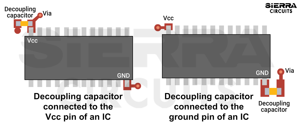 Best Decoupling Capacitor Placement Strategies for PCB Designs | Sierra Circuits